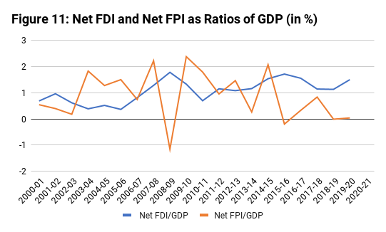 India Derailed: A Falling Investment Rate and Deindustrialisation | The India Forum